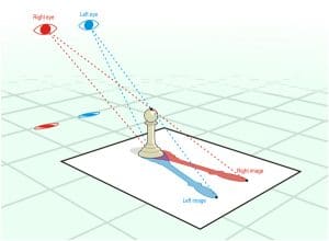 Monoscopic vs Stereoscopic VR | Everything you need to know